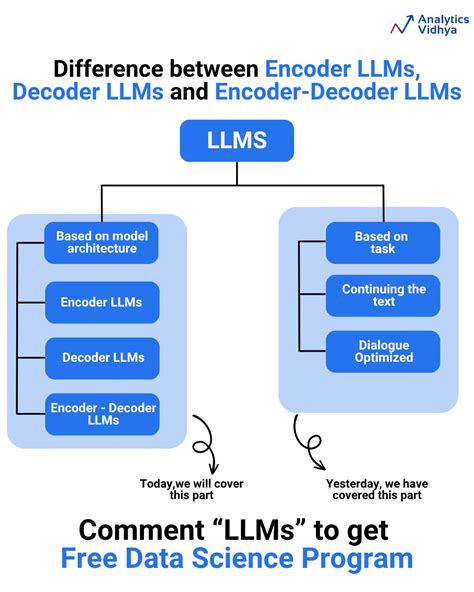 Whats The Difference Between Encoder Analytics Vidhya Facebook