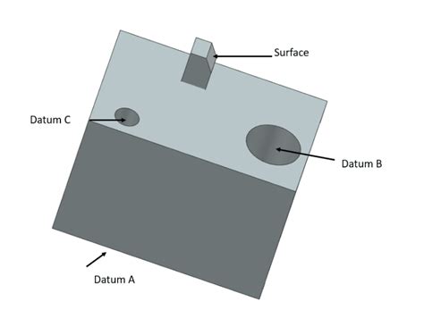 Surface Profile Tolerance Vs Flatness At Hubert Moreno Blog