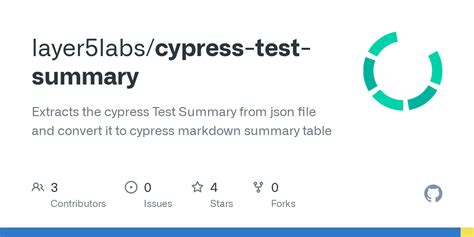 Github Layer5labscypress Test Summary Extracts The Cypress Test Summary From Json File And