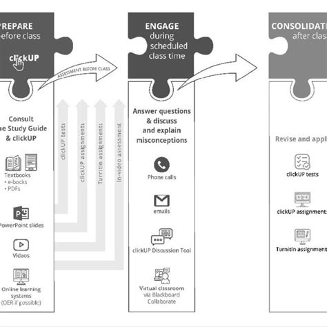 Teaching Continuum Bates 2016 Download Scientific Diagram