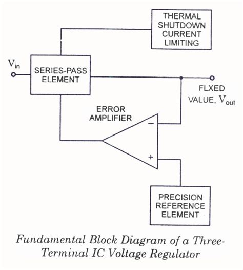 Voltage Regulator Working Principle Circuit Diagram