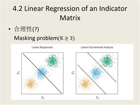 Ppt Chapter 4 Linear Models For Classification Powerpoint