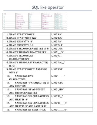 Sql Like Operator Examples DOCX Databases Computer Software And Applications