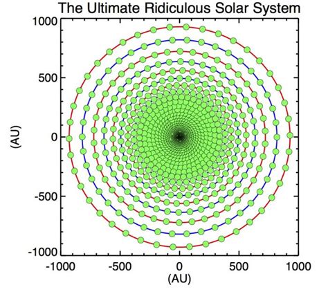 Solar System Planets Solar
