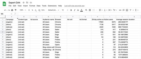 Data Reporting Examples And Best Practices Blog