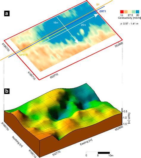 Comparison Between The Applied Geophysical Methods At Site 8 A Download Scientific Diagram