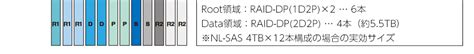 ドライブ管理｜ontap機能オプション｜ネットワークストレージ Netapp（ネットアップ）｜丸紅情報システムズ