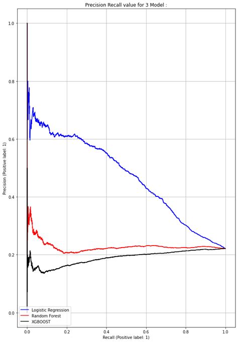 Github Anshrockstarcredit Card Default Analysis Model To Predict Whether Customer Default On