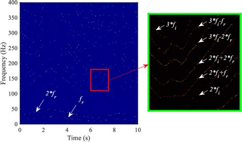 figure 1 from self matching chirplet extraction transform a novel tool