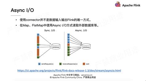 Flink Connector Lihuimintu