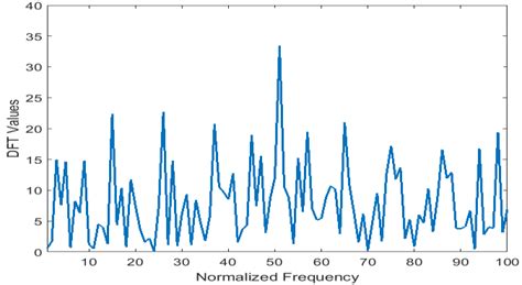 Analysis Of Mobility Patterns Download Scientific Diagram
