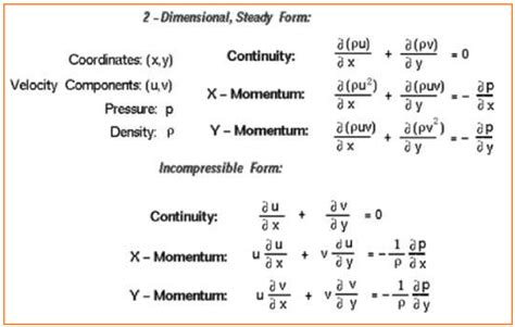 What Is Euler Equation Derivation Formula Paktechpoint