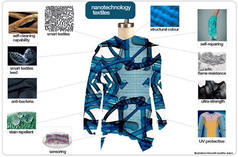 smart textiles in medical Google Search Nanotecnologia Têxteis Moda