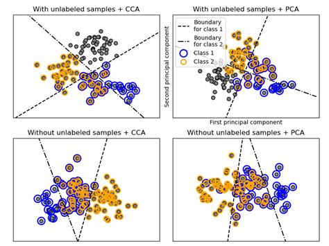 sklearn multiclass OneVsRestClassifier scikit learn中文社区