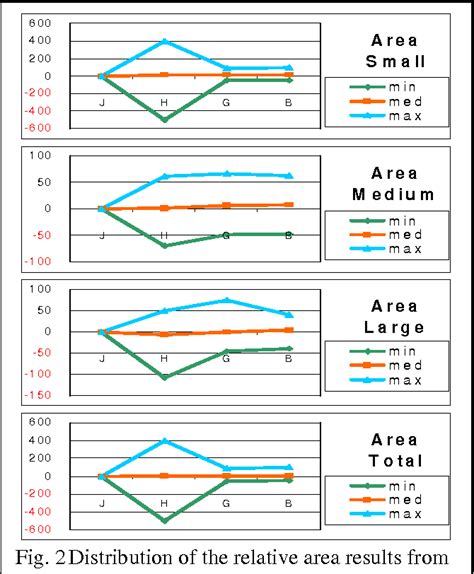 Figure 2 From Benchmarking In Digital Circuit Design Automation