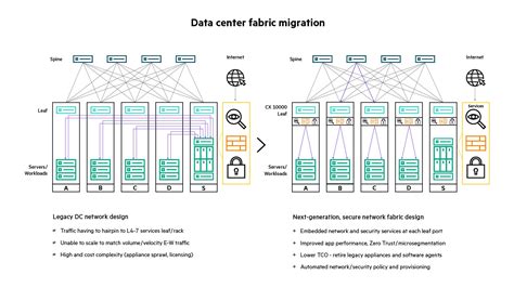 Data Center Security