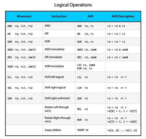 Risc V Opcode Table