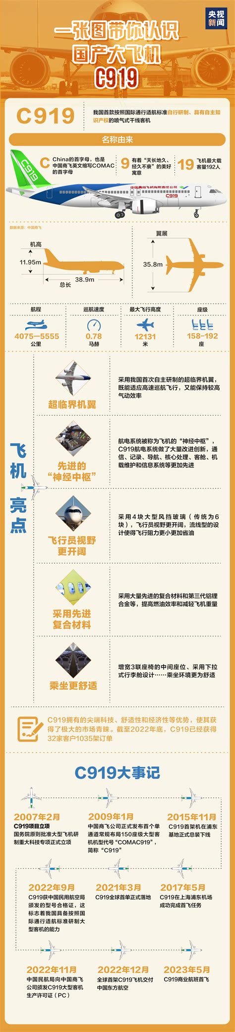 C919商业首航成功，台网友：期待c919开通两岸航线的那一天