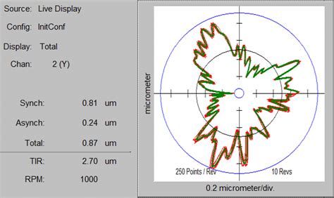 Test Rig Of Spindle Rotation Error Measurement Download Scientific