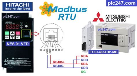 Mitsubishi FX3U Modbus RTU Hitachi NE S1 Tutorial Plc247 Com