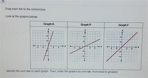Solved 5 Drag Each Tile To The Correct Box Look At The Graphs Below Identify The U [others]