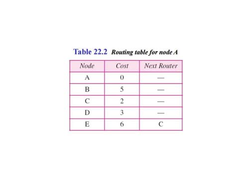 sybsc it computer networks unit iv network layer delivery forwarding