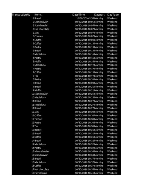 Data Sorting And Presentation Pdf Cakes Muffin