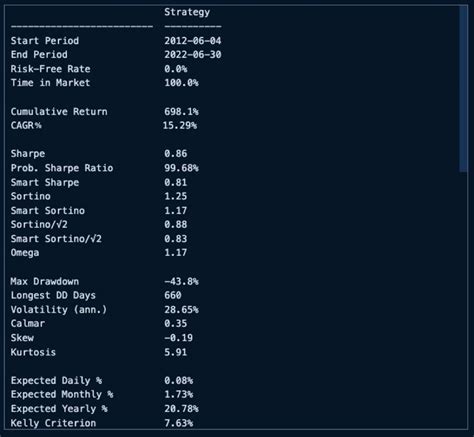 Quant Science On Linkedin Python Quant Scientist