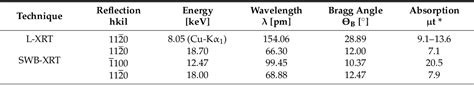 Table 1 From Large Scale Defect Clusters With Hexagonal Honeycomb Like Arrangement In