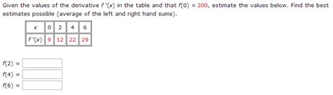 Solved For The Graph Below Sketch Two Functions F Such That Chegg Com