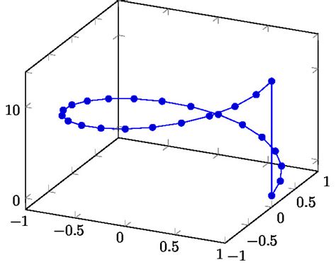 tikz pgf pgfplots 3d cylindrical coordinate system tex latex