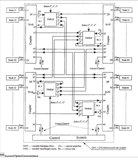 Figure 3 From Design Of Wavelength Reuse For Wdm Star Single Hop