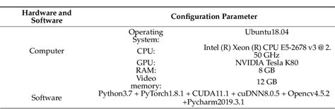 Table 3 From A Lightweight Yolov4 Based Forestry Pest Detection Method Using Coordinate