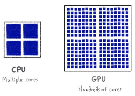 Review Of GPU Based Public Cloud Services OVHcloud Blog