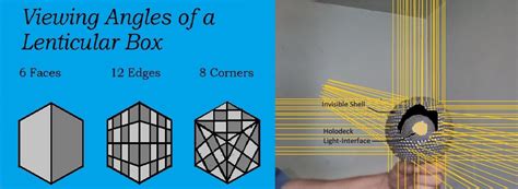 Euler Numbers And My Light Interface System Concept Invisible
