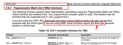 Tms320f2800157 Atan Runs For A Lot Longer Than Atanf C2000