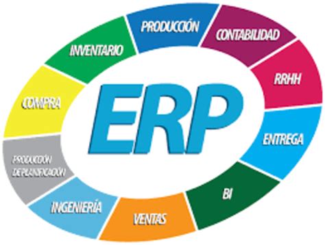 Evolucion De Los Mrp Y Erp Timeline Timetoast Timelines