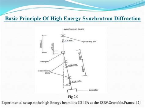 Residual Stress Analysis By High Energy Synchrotron Radiationppt