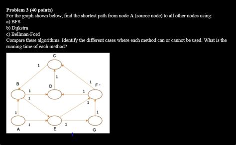 Solved Problem 3 40 Points For The Graph Shown Below Find The