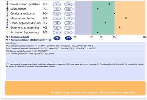 What Does The Mmpi 2 Rf Measure Sapjepat