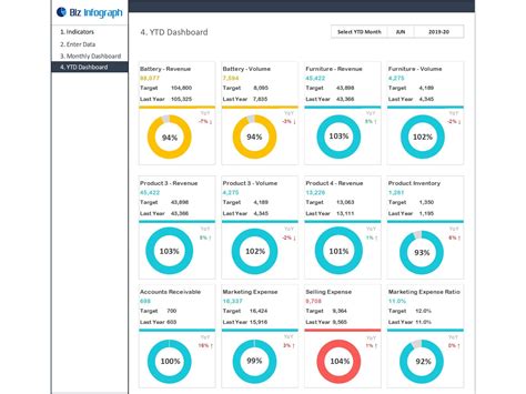 Dashboard Templates Sales KPI Dashboard