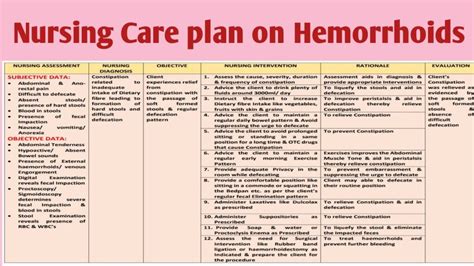 Nursing Considerations For Hemorrhoids Ask The Nurse Expert