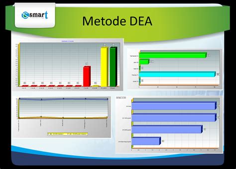 Dea Center Metode Data Envelopment Analysis