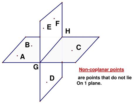 What Are Non Coplanar Points