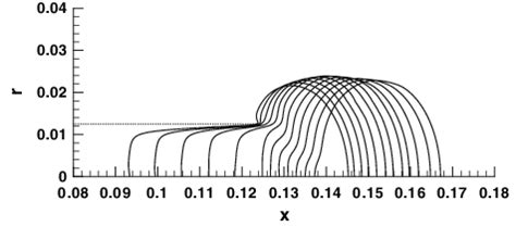 Temporal Evolution Of The Vortex Boundary Shown As Solid Lines The Download Scientific