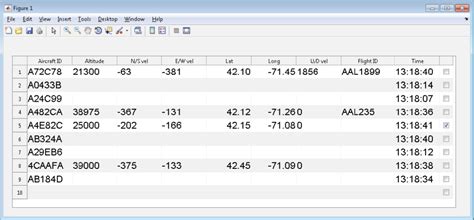 Using Model Based Design For Sdr Part 3 Analog Devices