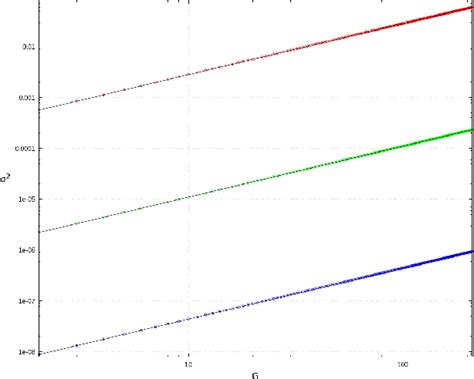 figure 7 from the limits of quantum circuit simulation with low precision arithmetic semantic