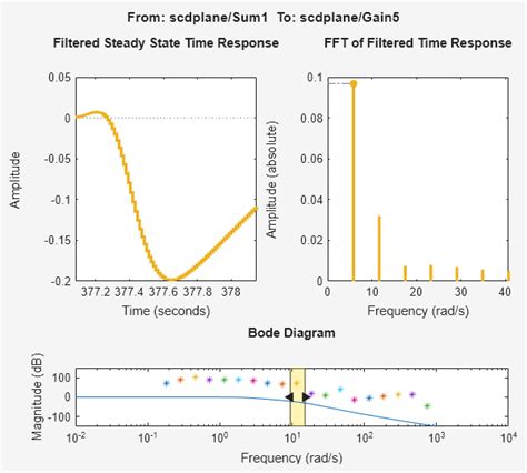 Matlab Simulink Frequency Response At Katie Felton Blog