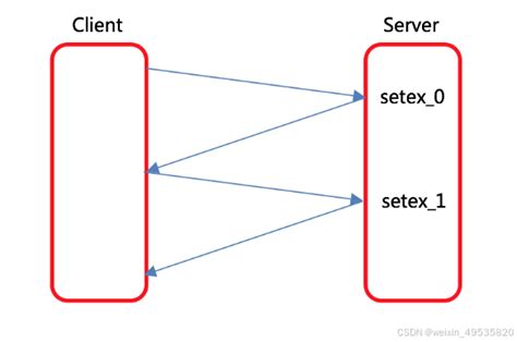 Redis优化 Csdn博客