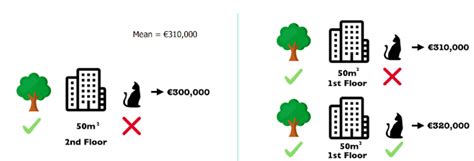 Types Of Autoencoders In Deep Learning By Tallaswapna Medium